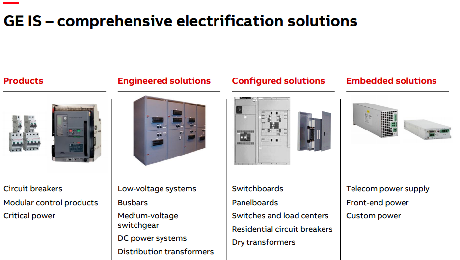 ABB/GE IS partners with Advanced Industries - Advanced Industries