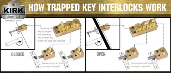 Kirk Key Interlock (Sentric Safety Group) - Texas Distributor ...
